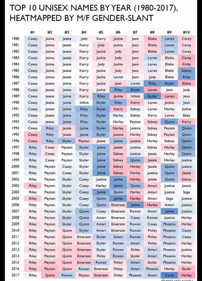 Unisex Names - HubPages