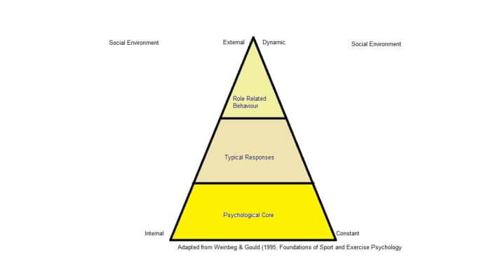What Is Personality And How Can It Be Understood? - HubPages