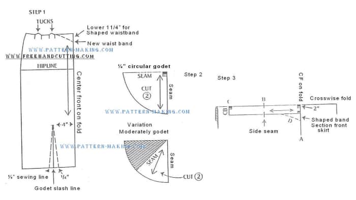 How To Sew Godets In Dress Clothes | Sewing Seam Insertions In Skirts ...