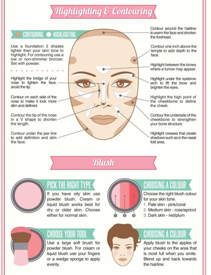 How to Apply Makeup For Beginners - HubPages