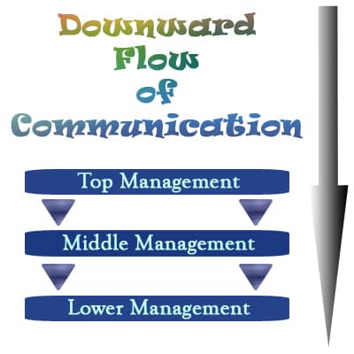 Flows of Communication - HubPages