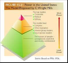 The Power Elite - HubPages