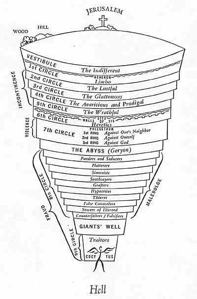 Dante's Inferno Canto XXVII - HubPages