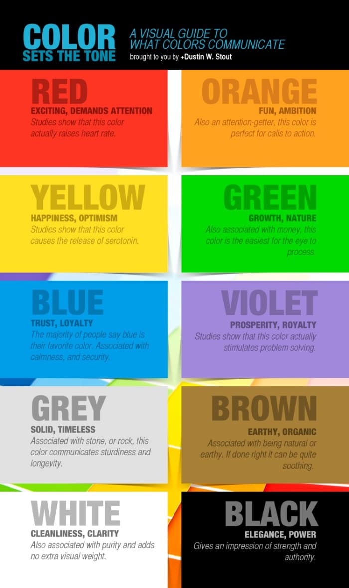 A Simple Guide to Non Verbal Communication - HubPages