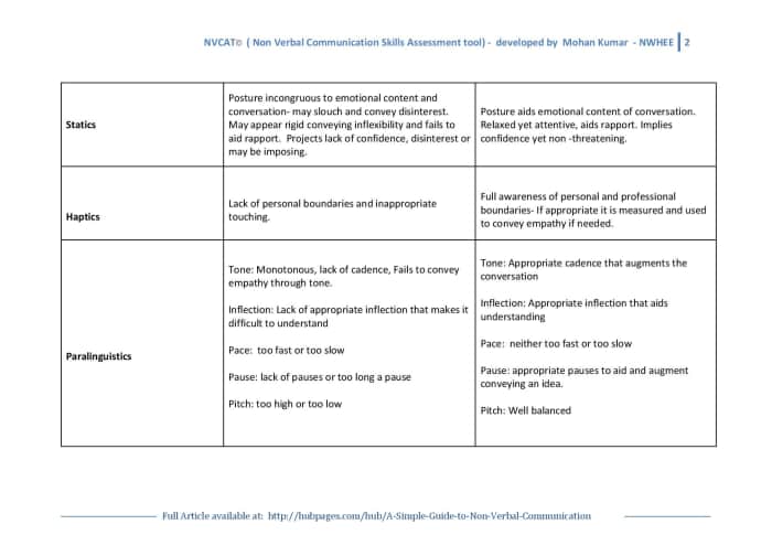 A Simple Guide to Non Verbal Communication - HubPages
