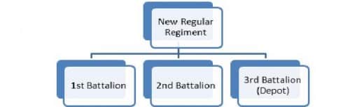American Civil War Life: Filling the Ranks – Order of Battle: The ...