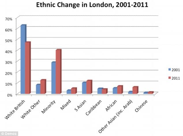 Ethnicity of the London Population - HubPages