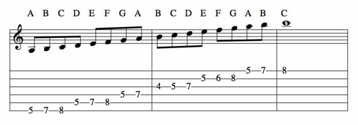 Guitar Lessons • Major Scale Patterns For Guitar • Fretboard Diagrams ...