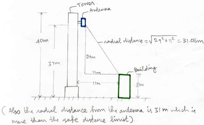 Cell phone tower radiation safe distance calculator - HubPages