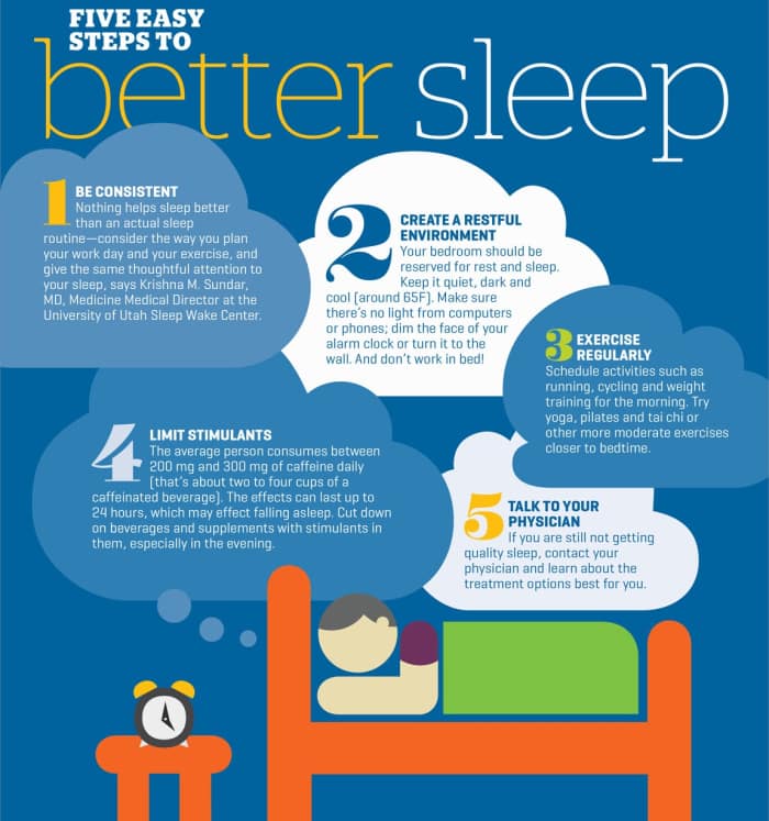 The Importance of Sleep - HubPages
