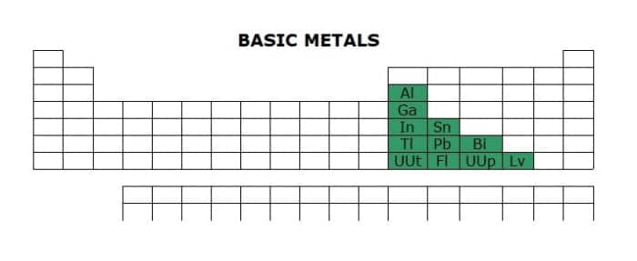 What is the Periodic Table of Elements? - HubPages