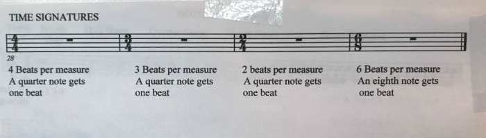 Meter in Music Can Be Best Described As - Music Theory - HubPages