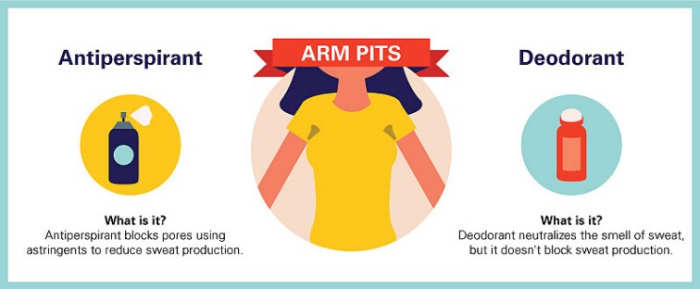 Bromhidrosis Treatment - Get Rid of Underarm Odor - HubPages