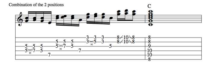 How to Play Rhythm Guitar Jimi Hendrix Style • Pentatonic Chord Fills ...