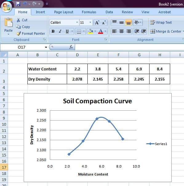How To Make Compaction Curve in Excel Spreadsheet - HubPages