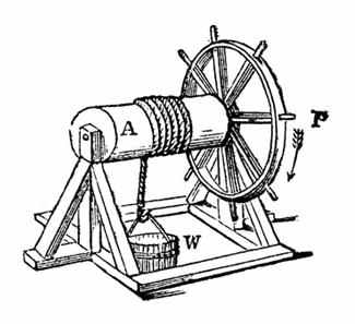 Simple Machines: Wheel and Axle - HubPages