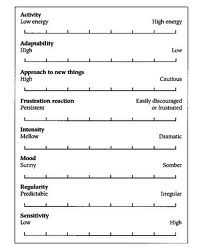 Temperament in School Age Children and the Effect of Success in the ...