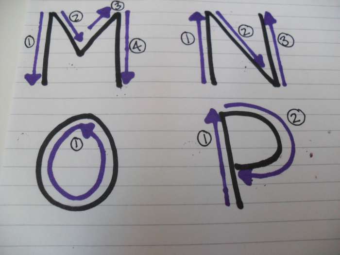 How to Write Capital Letters in the English Alphabet - HubPages