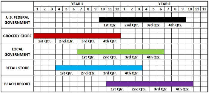 What is a Fiscal Year? - HubPages