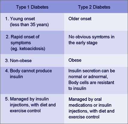 Are You a Diabetic? - HubPages