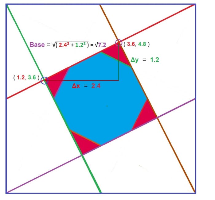 How to find the Area of Regular Polygons - HubPages