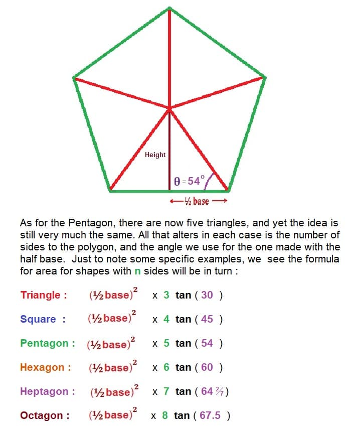 How to find the Area of Regular Polygons - HubPages