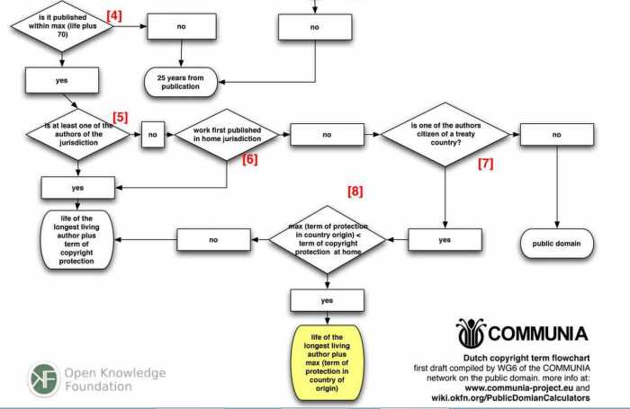 How Do I Tell If Pictures Are Public Domain Or Not? - HubPages