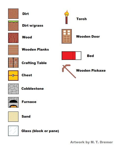 Minecraft Explained: A Beginner's Guide - HubPages