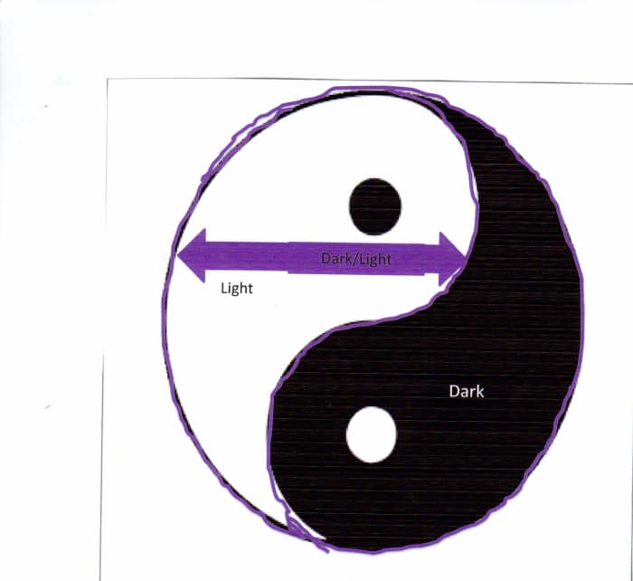 The 3rd Character in the Yin and Yang - HubPages