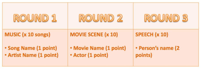 How to Make Fun Audio Trivia - HubPages