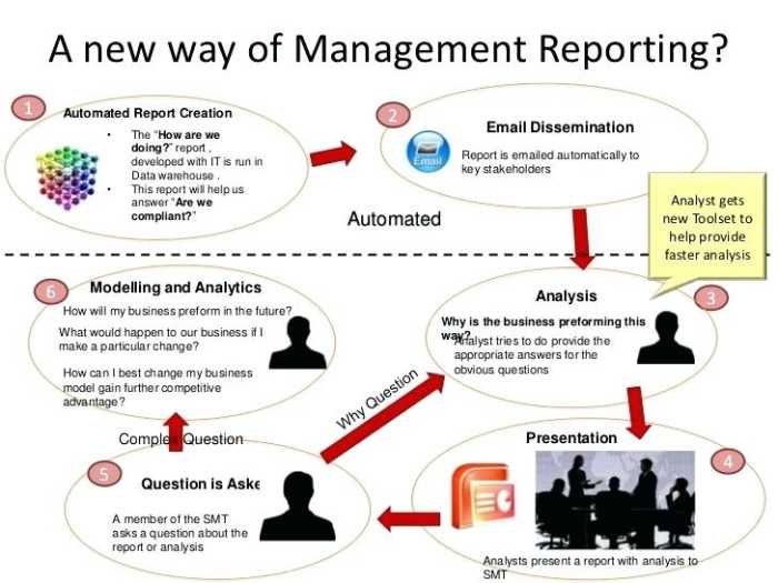 How to Write a Business Report - HubPages