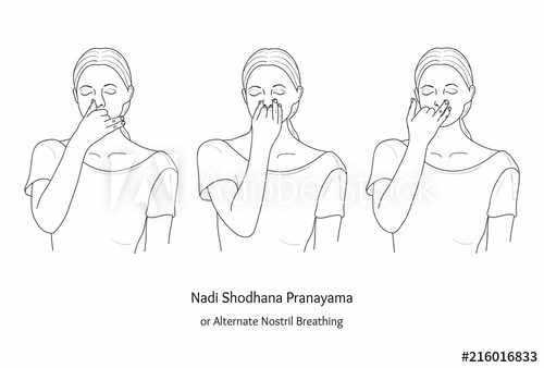 How to Awake the Bindu Visarga? - HubPages