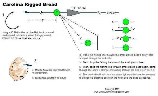 Fishing With Bread: Fishing Rigs - HubPages
