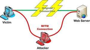 Different Types of Network Attacks And Security Threats and Counter ...