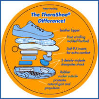 The Therashoe: Great Plantar Fasciitis and Therapeutic Shoes - HubPages
