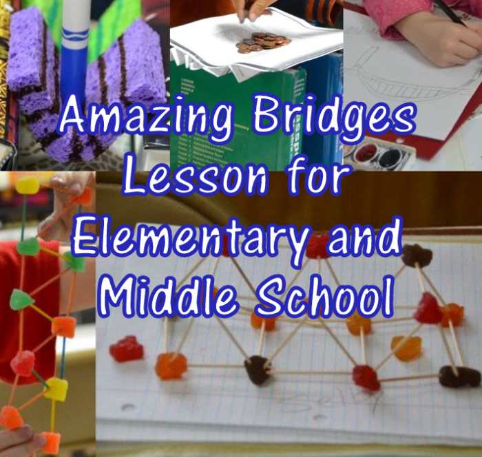 Lesson Plan on Bridges: Forces, Arch Bridges, & Truss Bridges - HubPages