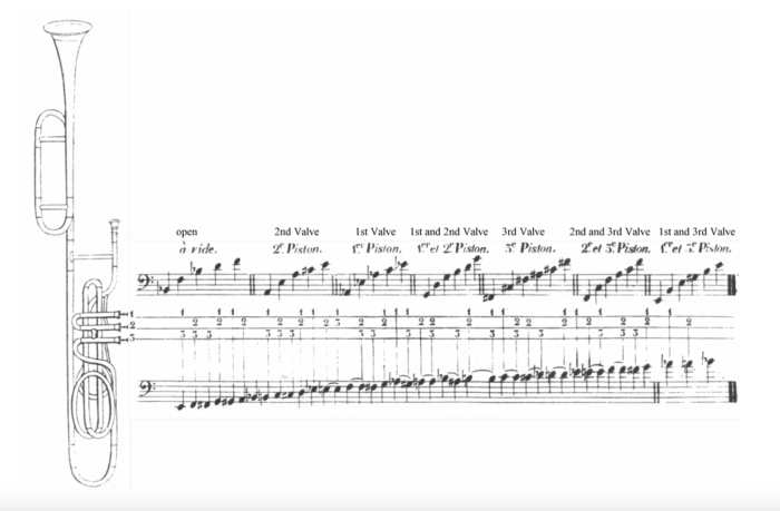 Backward Advances: Rear-Facing Trombones Throughout History - HubPages