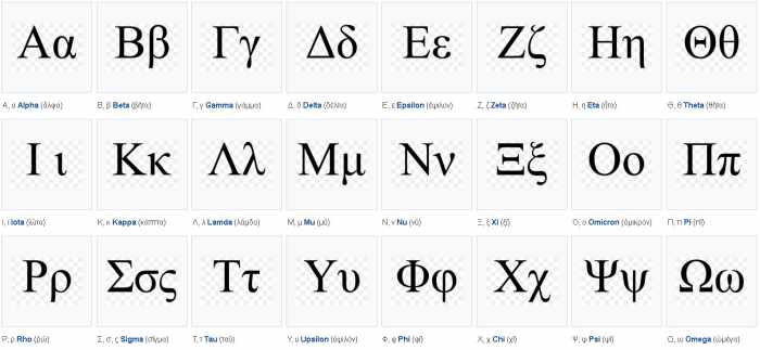Learning Greek and Latin - Benefits Anyone Can Enjoy by Studying ...