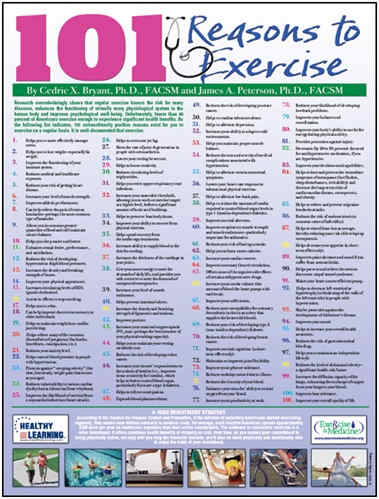 Exercise Calorie and Fitness Posters Buy Online - HubPages