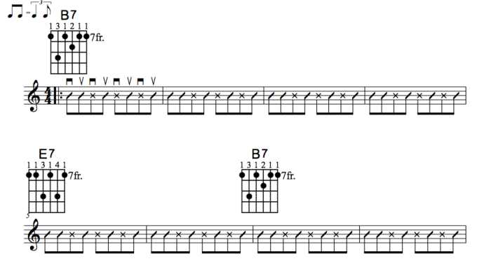 Blues Guitar Lessons • Rhythm Guitar Strum Patterns • Part One • Chords ...