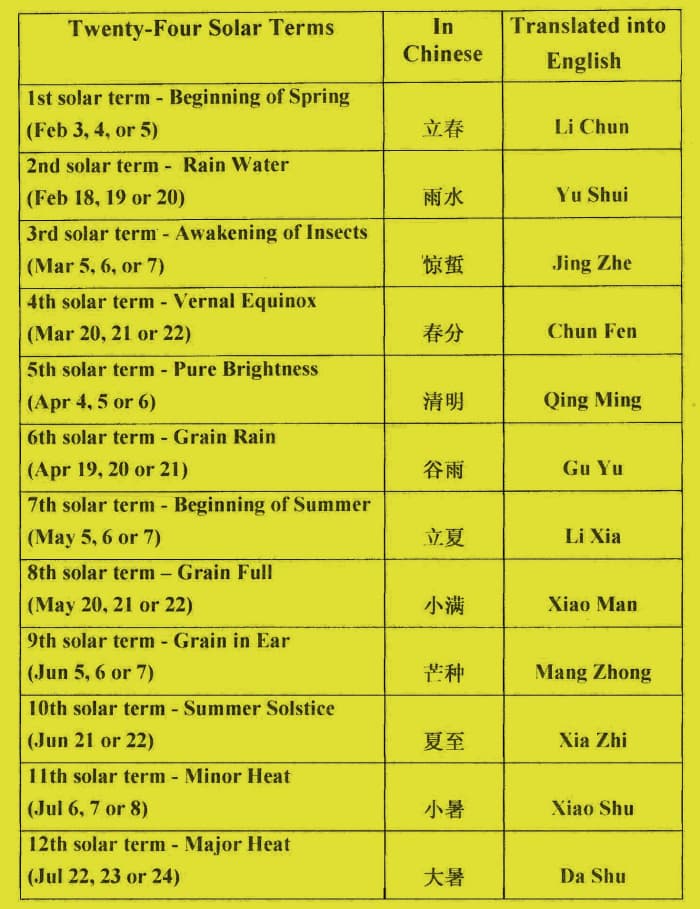 Spring Ox & Cowherd Picture in Chinese Almanac Calendar - HubPages