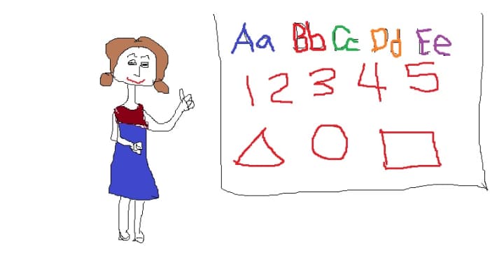 How to Start a Tutorial Business in the Philippines - HubPages