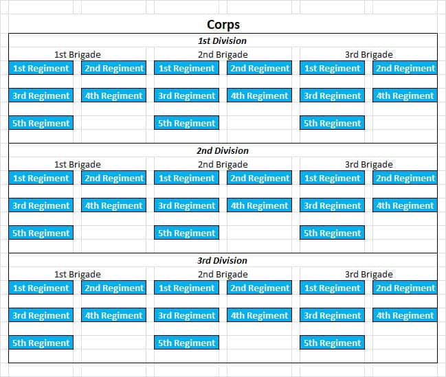 American Civil War Life: Union Infantryman - Life on Campaign 11 - HubPages