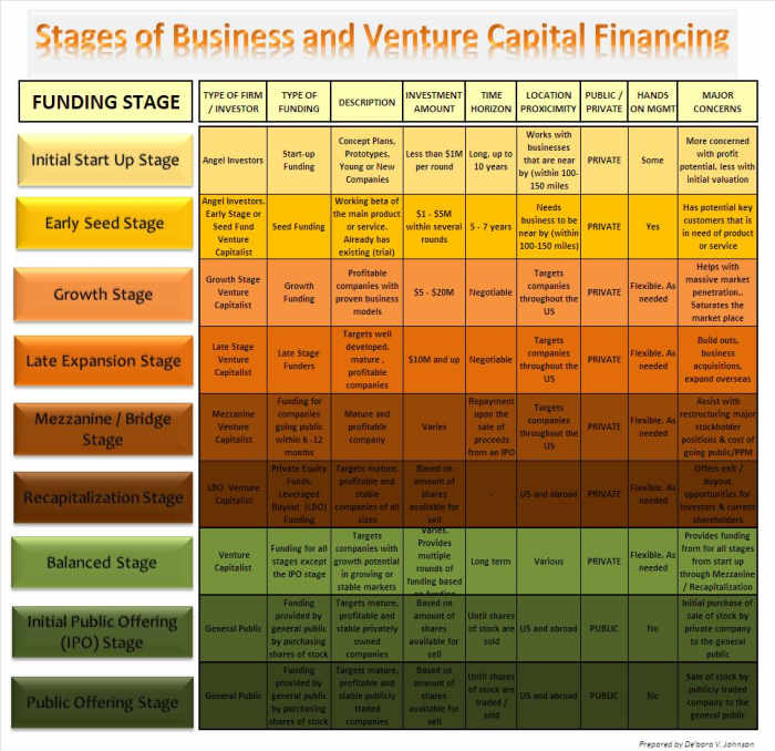 Debt Vs Equity Financing: Which Is Best for Your Business Venture and ...