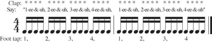 How to Read Music and Rhythm in 10 Minutes for Beginners - HubPages