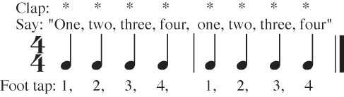 How to Read Music and Rhythm in 10 Minutes for Beginners - HubPages