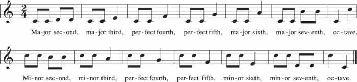 How to Read Music and Rhythm in 10 Minutes for Beginners - HubPages