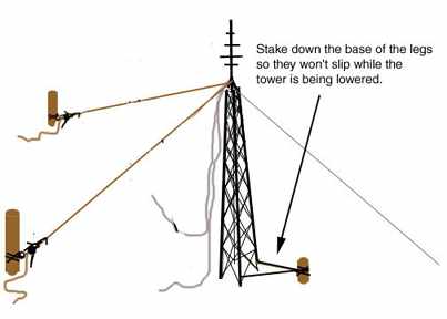 Taking Down an Antenna Tower - HubPages
