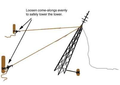 Taking Down an Antenna Tower - HubPages