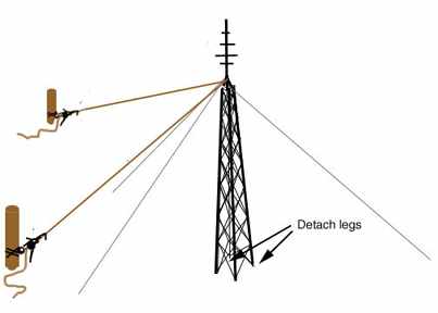 Taking Down an Antenna Tower - HubPages